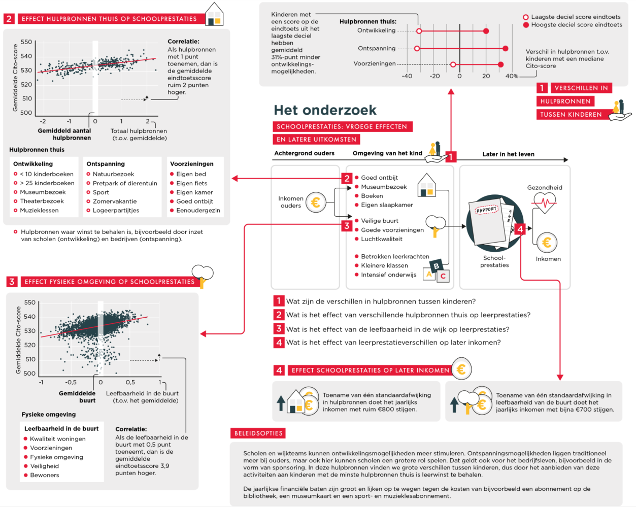 Gemeenten verbeteren schoolprestaties van kinderen uit arme gezinnen ...